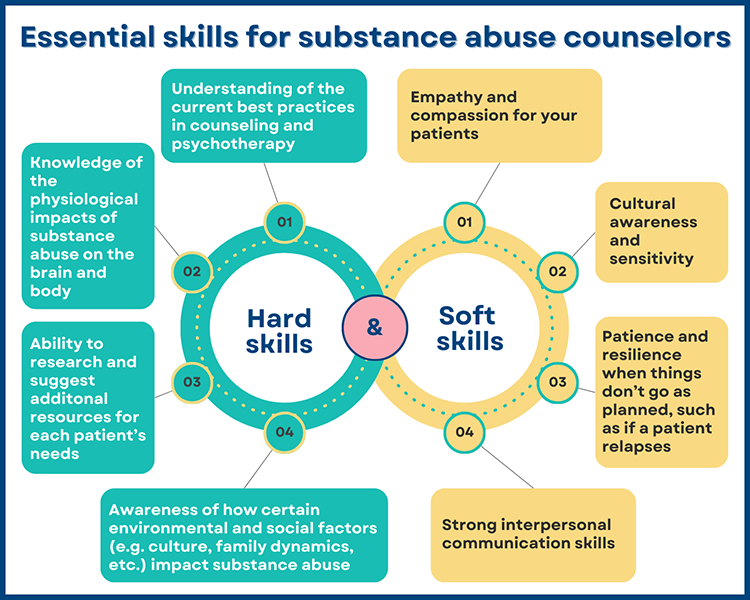 Substance Abuse Counselor Resume