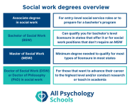 What You ll Learn In Your Social Work Degree All Psychology Schools